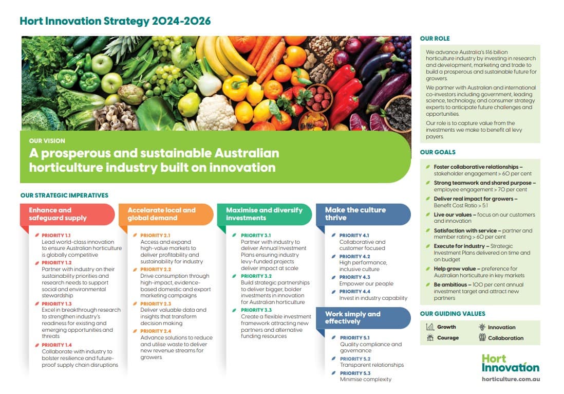 Hort Innovation unveils Strategy 2024-2026: Powering high industry ...